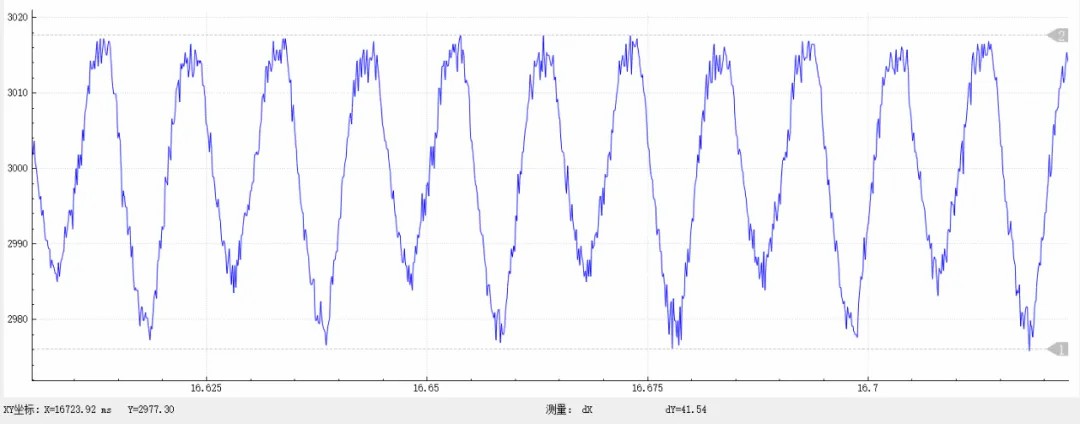 MagnTek · New Product | MT6835, the fourth generation upgraded magnetic angle encoder chip ...
