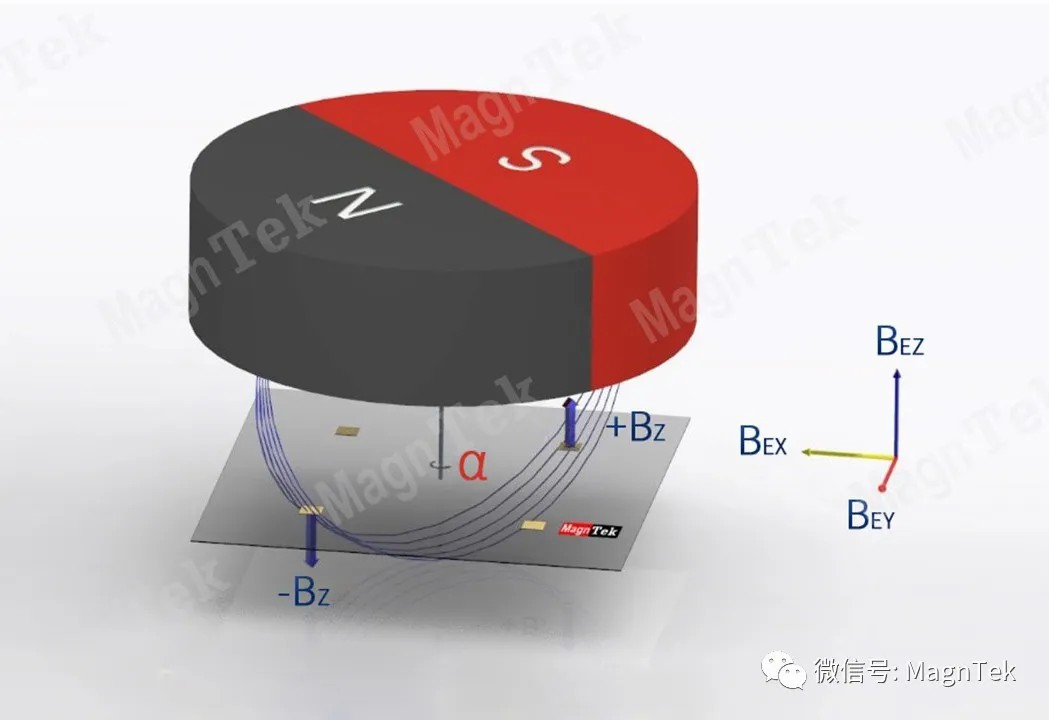 MagnTek· New product | MT6701 Differential Hall magnetic coding chip for DC brushless steering ...