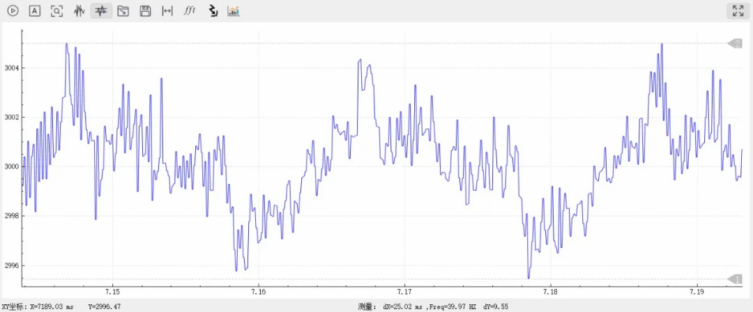 MagnTek · New Product | MT6835, the fourth generation upgraded magnetic angle encoder chip ...
