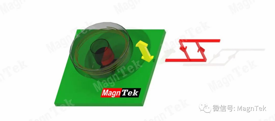 MagnTek· New product | MT6701 Differential Hall magnetic coding chip for DC brushless steering ...
