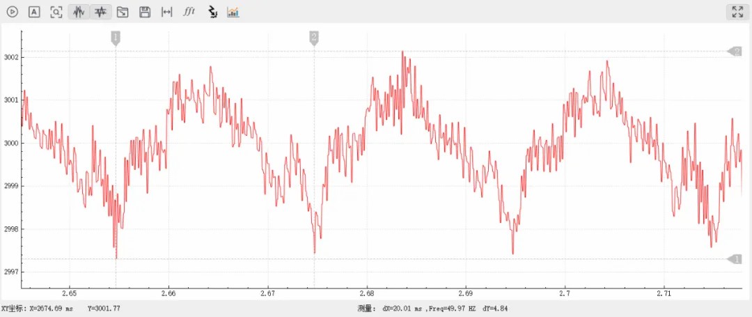 MagnTek · New Product | MT6835, the fourth generation upgraded magnetic angle encoder chip ...