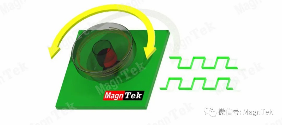 MagnTek· New product | MT6701 Differential Hall magnetic coding chip ...