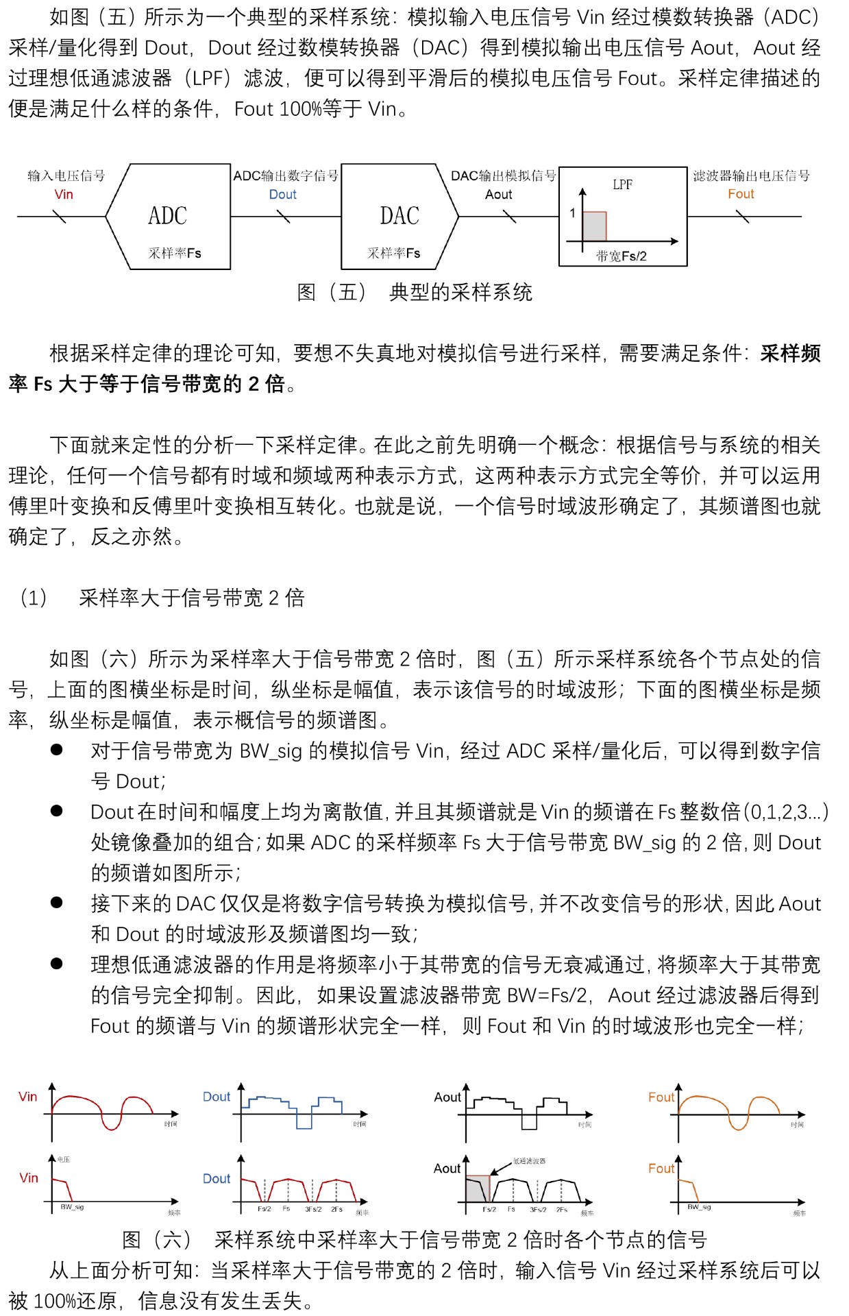 带宽和采样频率的关系 - MagnTek 麦歌恩