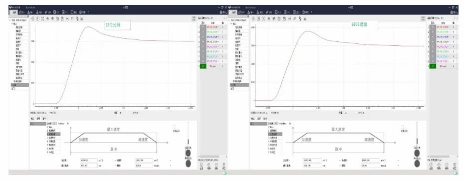 MagnTek · New Product | MT6835, the fourth generation upgraded magnetic ...