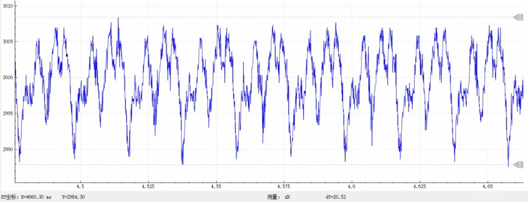 MagnTek · New Product | MT6835, the fourth generation upgraded magnetic ...