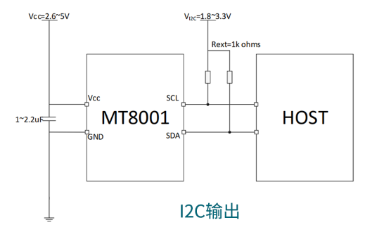 MagnTek·新品 | 适用于触控及按压的微距离磁性检测芯片-MT8001 - MagnTek 麦歌恩